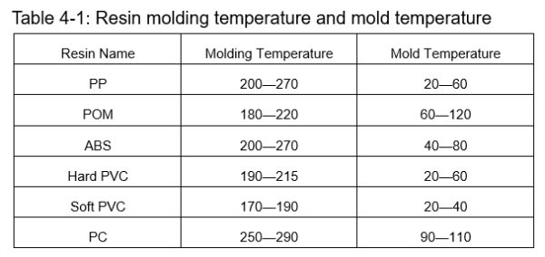 Design Process of Injection Mold for Custom Water Bottle Lid