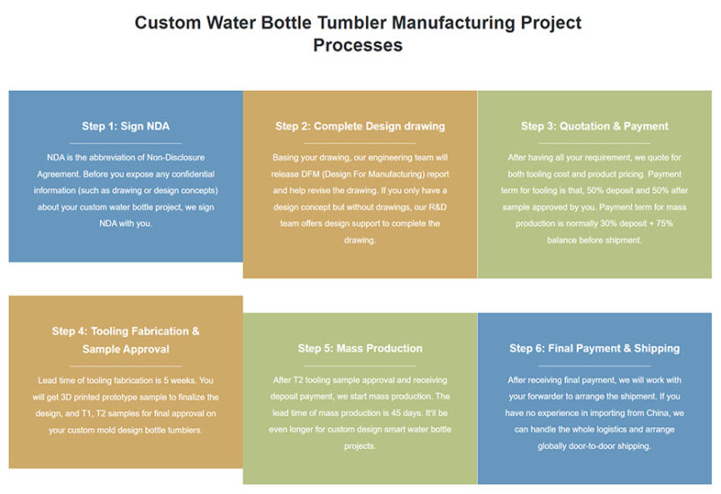 Making Water Bottles Out of Ocean Plastic: Manufacturing Technology