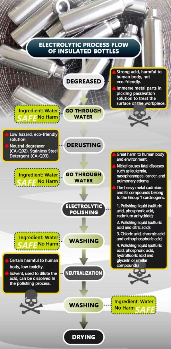 Stainless Steel Cup Manufacturing: Electrolytic Polishing Process