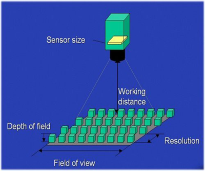 Adjusting Focal Length of Laser Etching Machine | Laser Engraving