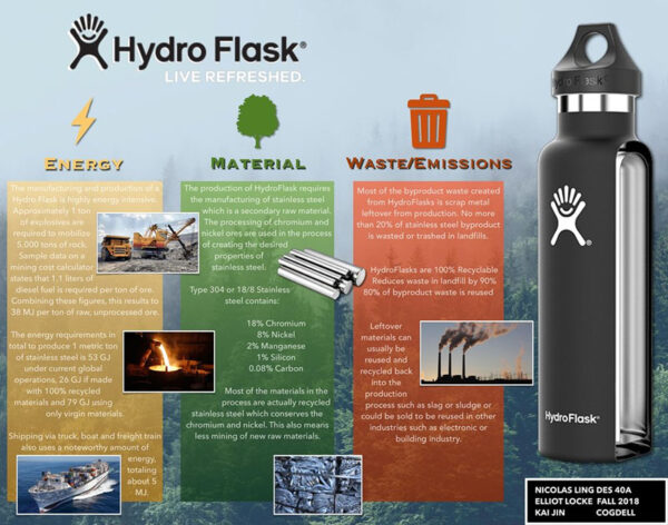 Are Hydro Flasks Sustainable? | Stainless Steel Water Bottle Manufacturer