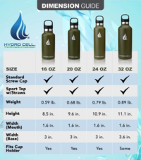 Why Need Hydro Cell Water Bottles? Ultimate Guide