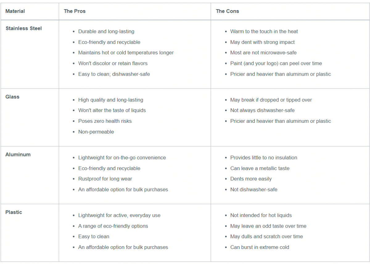 Different Types of Water Bottles: How to Choose One